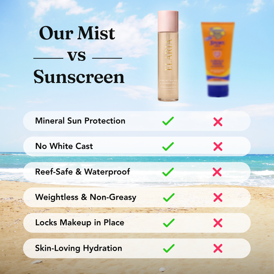 SPF 50 Sheer Setting Mist – Elaria